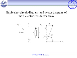 Online Condition Monitoring And Diagnosis Of Power Transformers Their ...