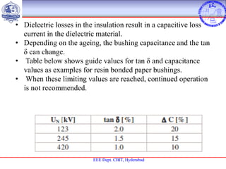 Online Condition Monitoring And Diagnosis Of Power Transformers Their ...