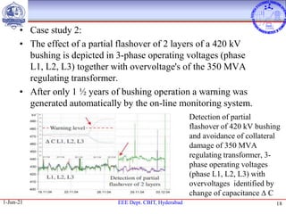 Online Condition Monitoring And Diagnosis Of Power Transformers Their ...