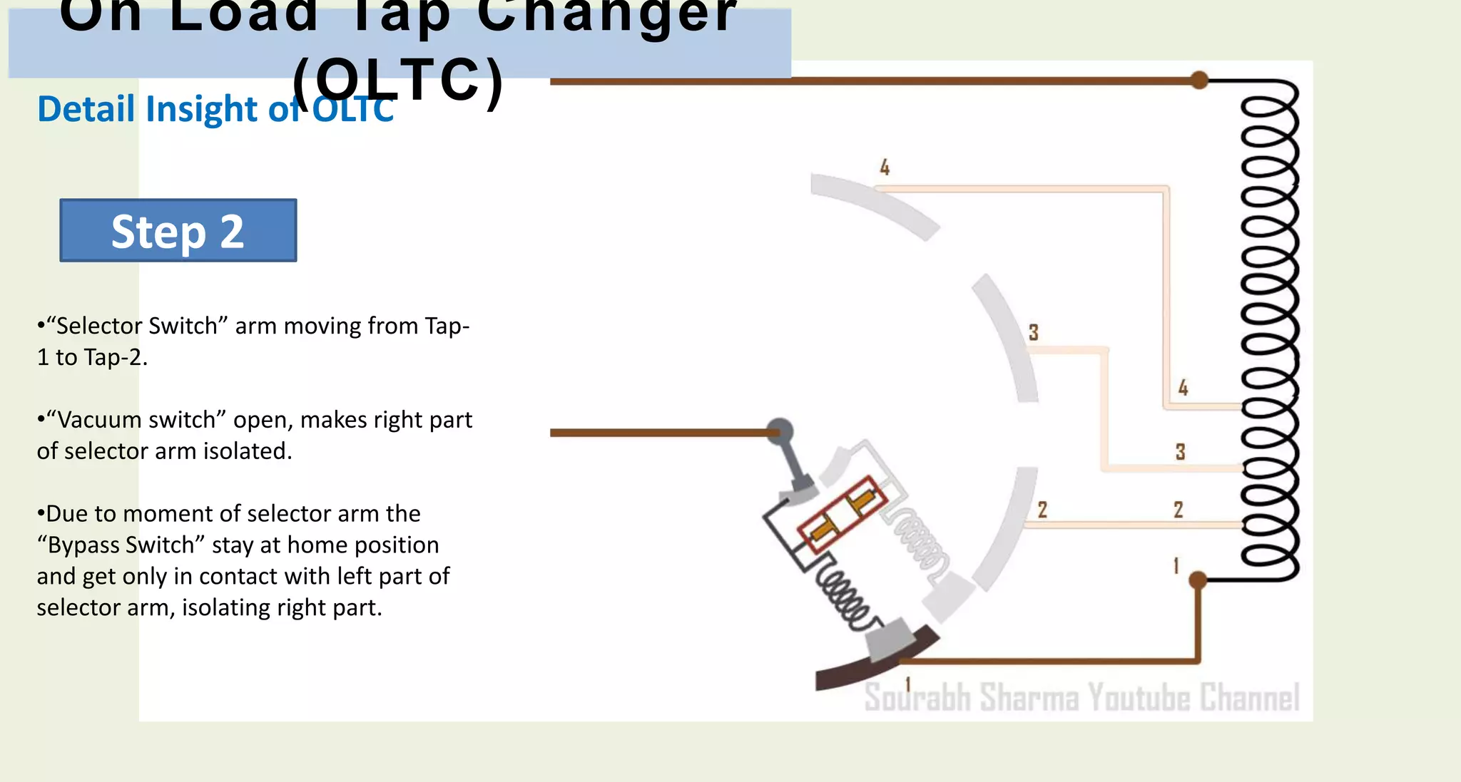 On load tap changer | PPTX