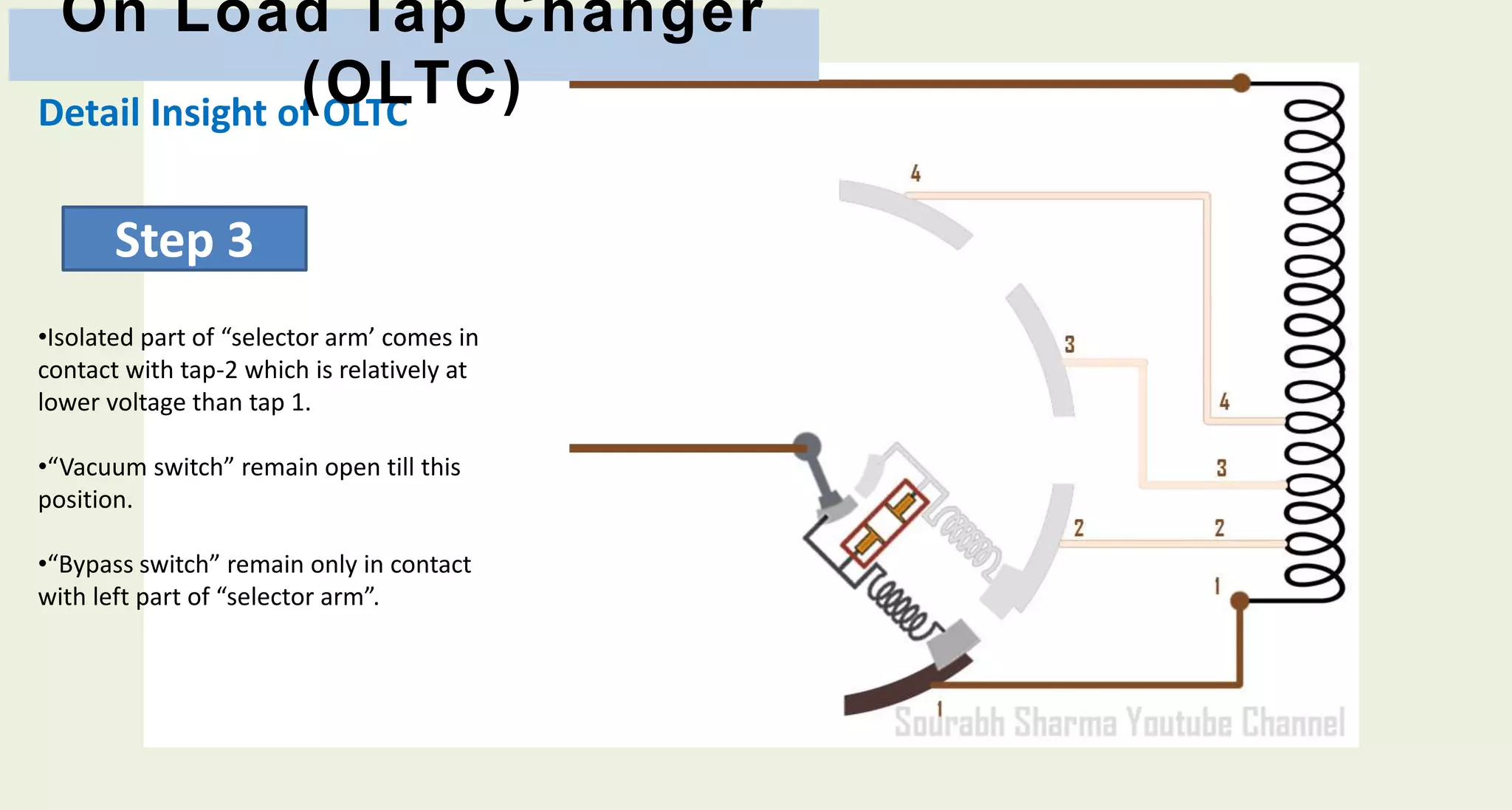 On load tap changer | PPTX