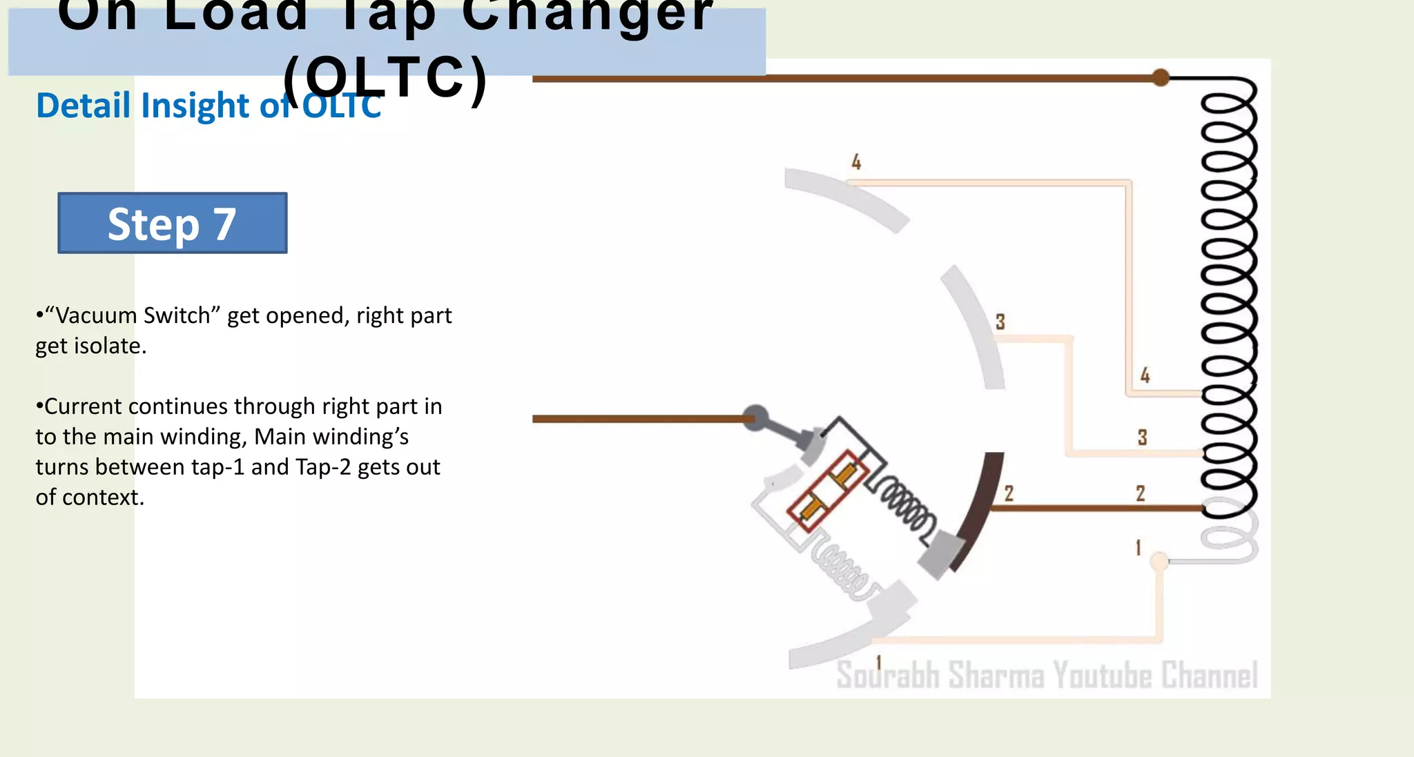 On load tap changer | PPTX