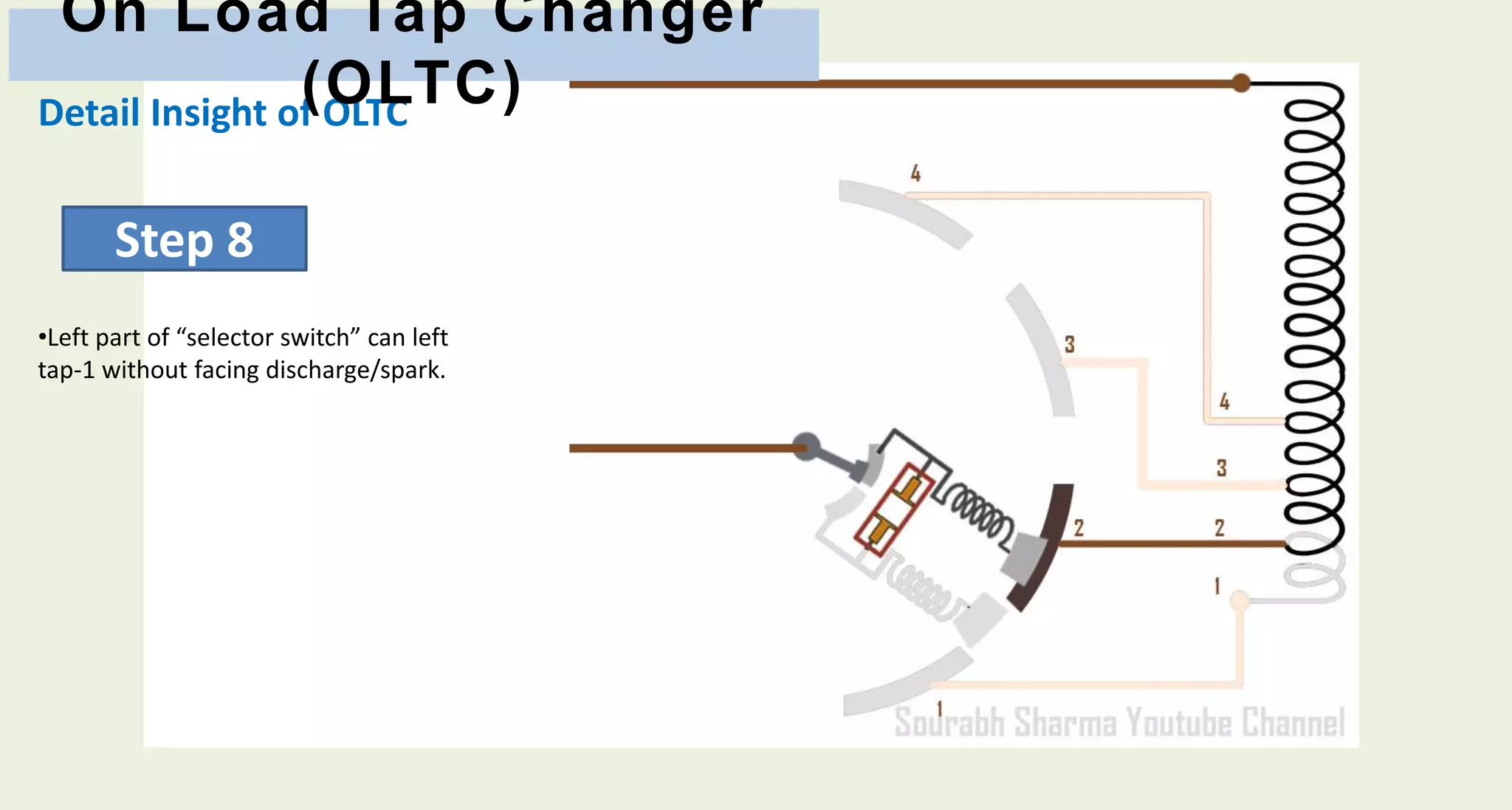On load tap changer | PPTX