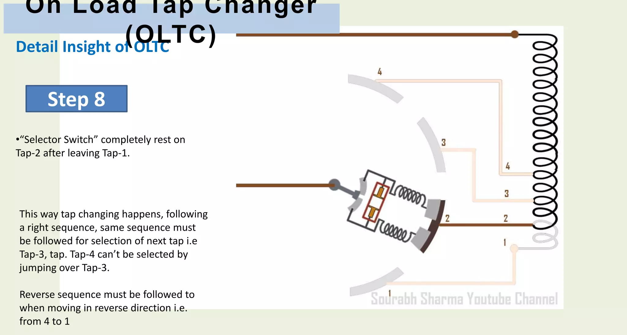 On load tap changer | PPTX