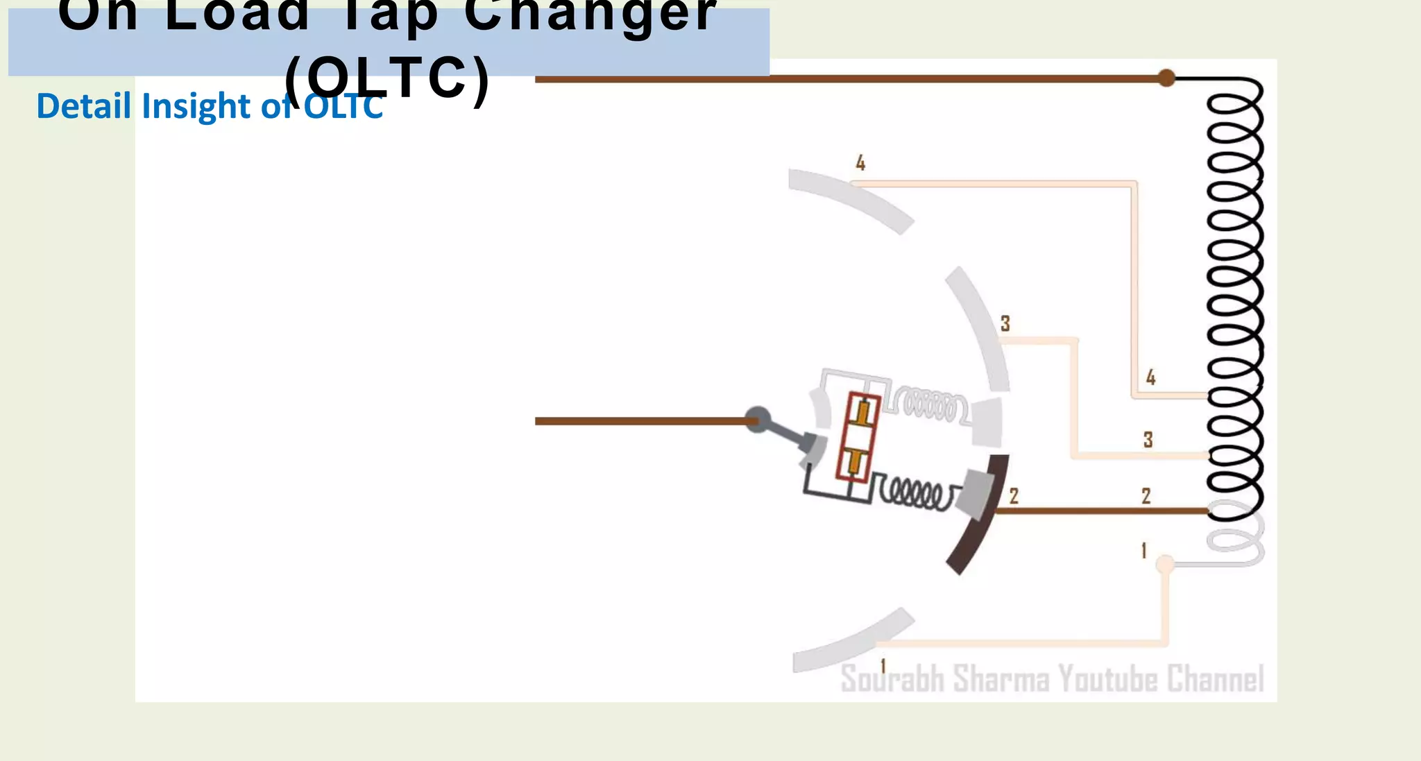On load tap changer | PPTX