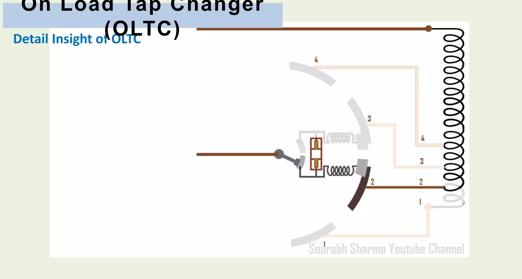 On load tap changer | PPTX
