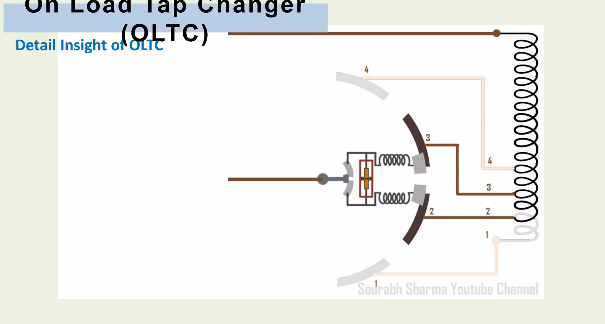 On load tap changer | PPTX