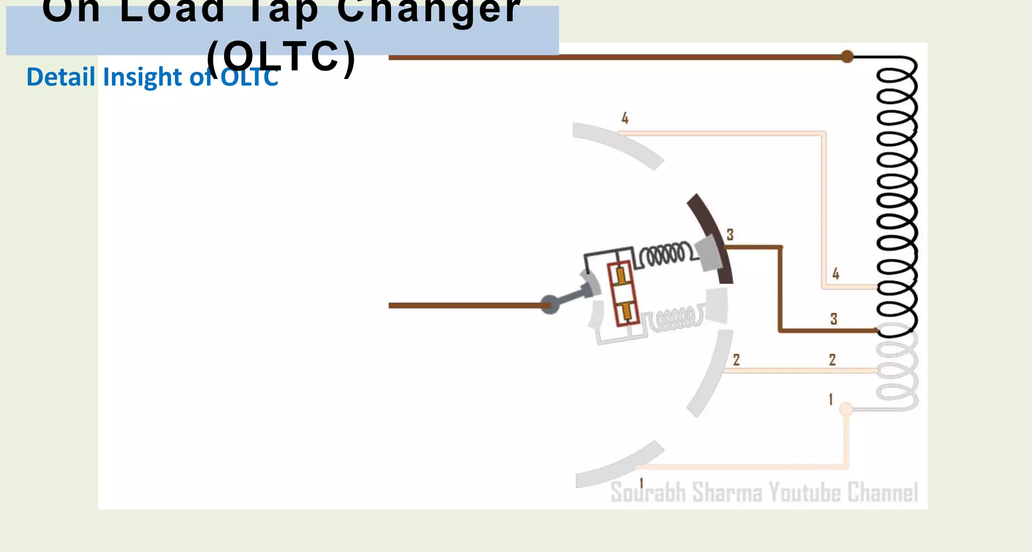 On load tap changer | PPTX