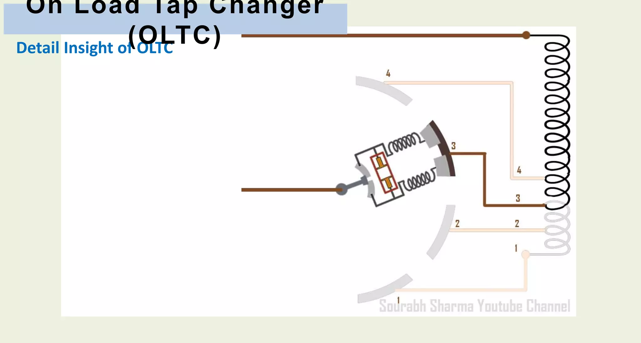 On load tap changer | PPTX