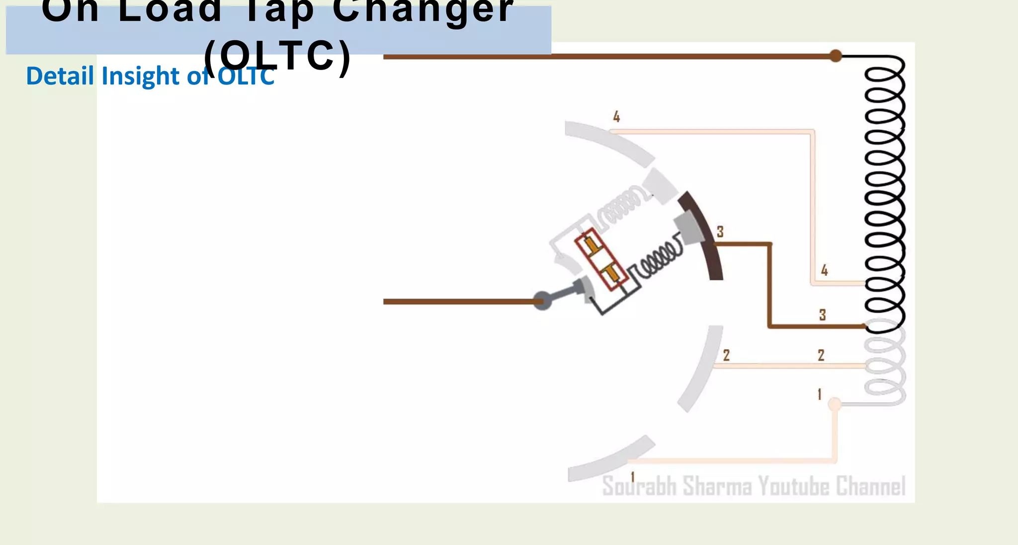 On load tap changer | PPTX