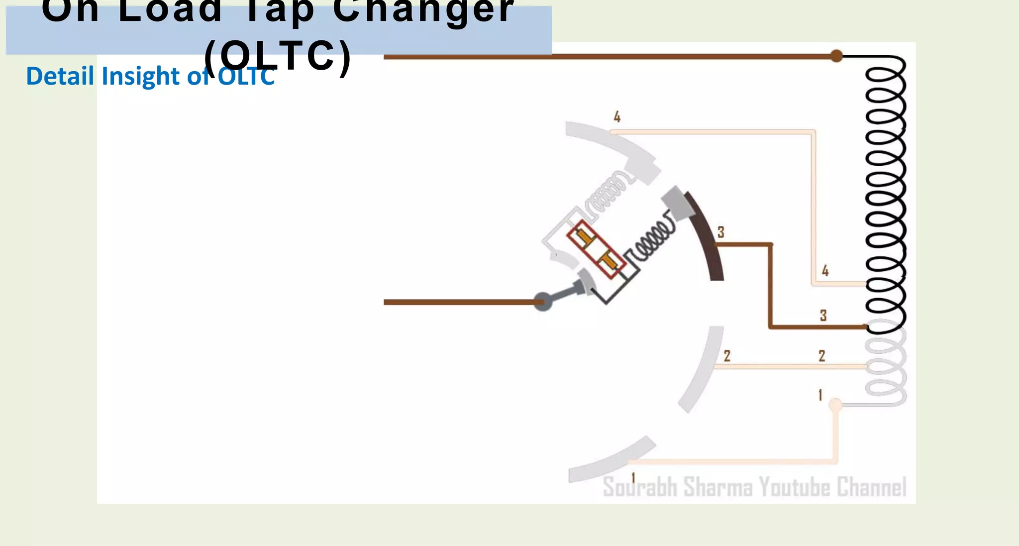 On load tap changer | PPTX