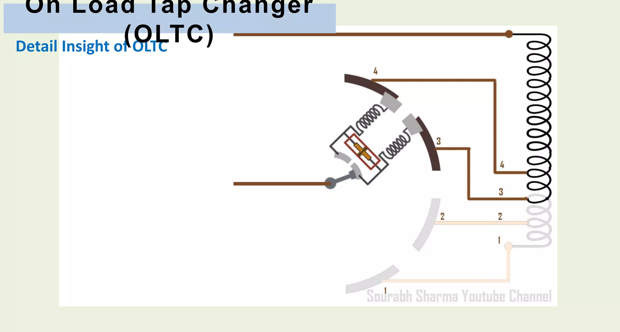 On load tap changer | PPTX