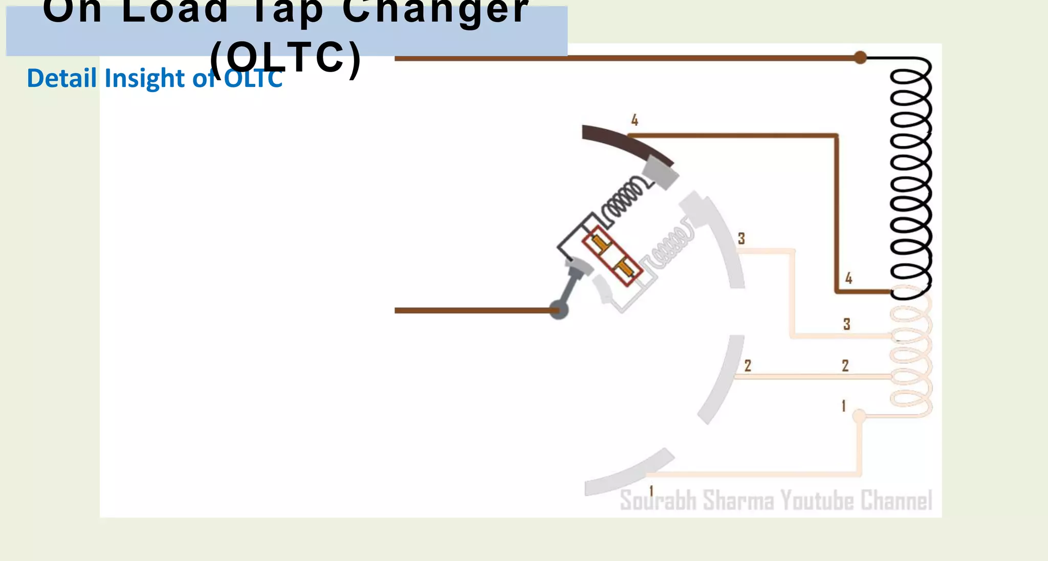 On load tap changer | PPTX