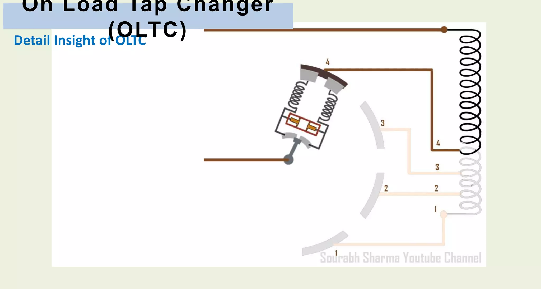 On load tap changer | PPTX