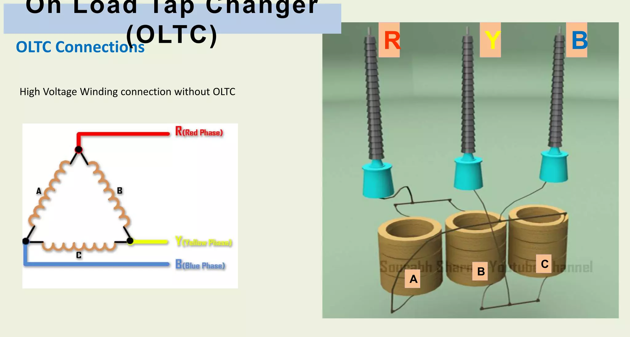 On load tap changer | PPTX