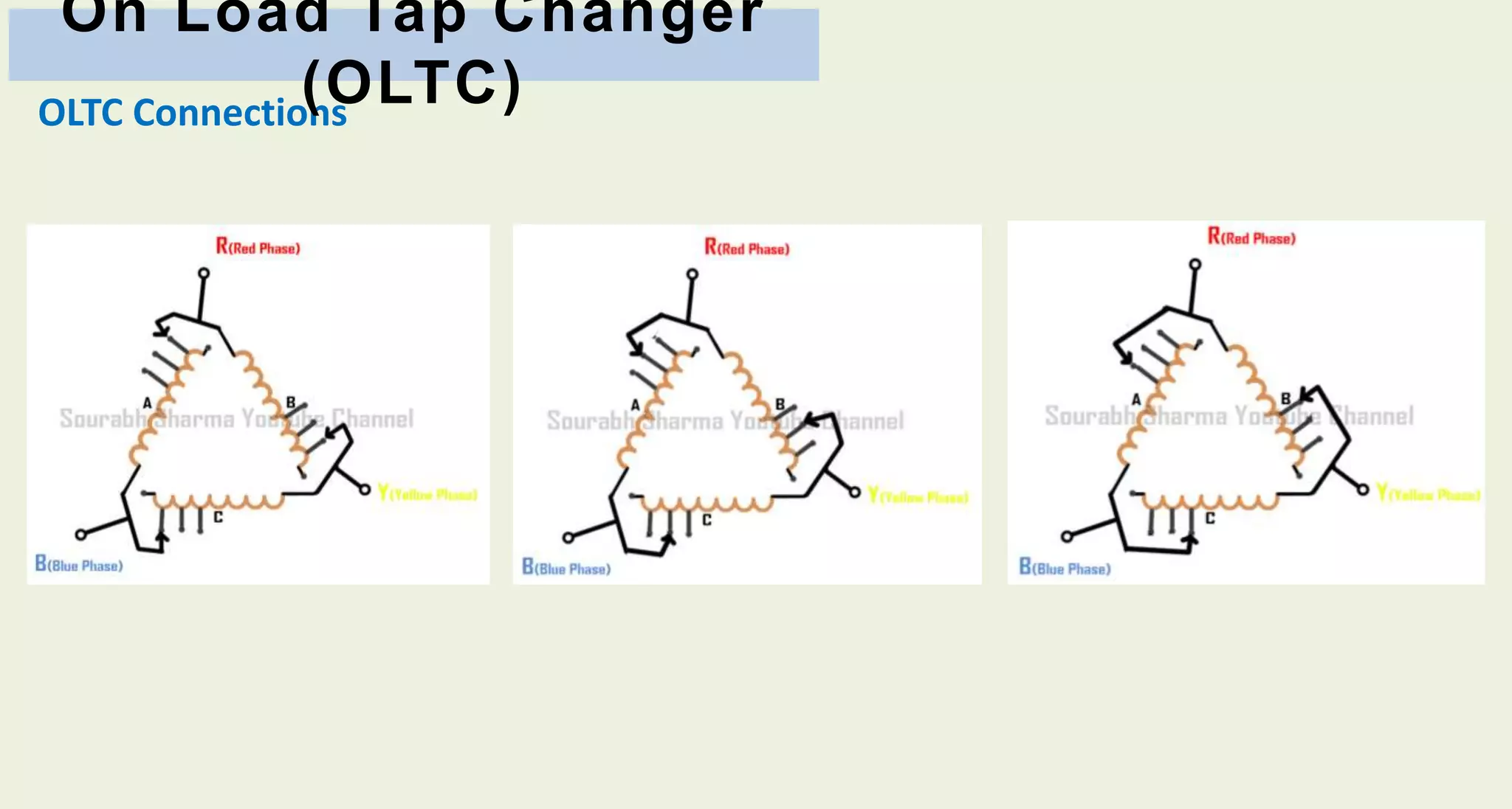 On load tap changer | PPTX