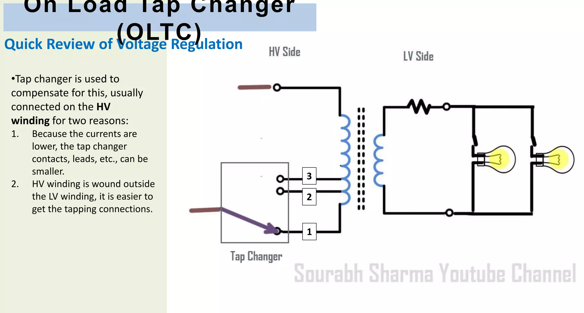 On load tap changer | PPTX