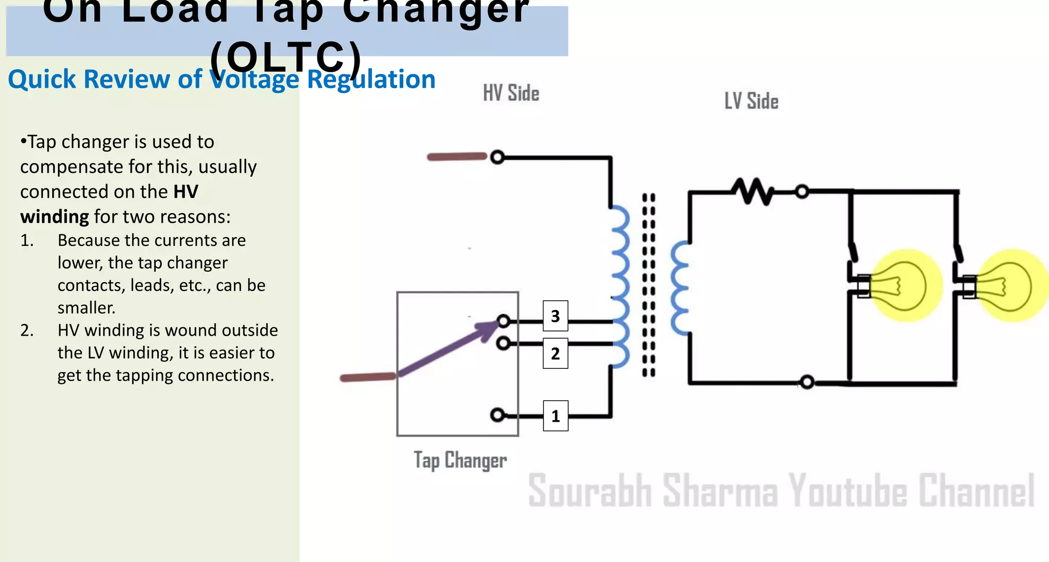 On load tap changer | PPTX
