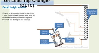 On load tap changer | PPTX