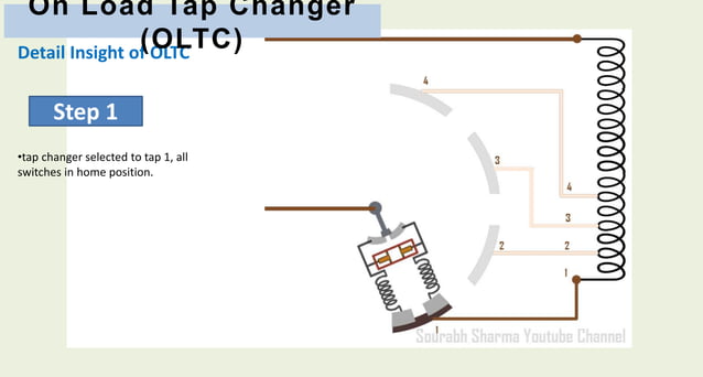 On load tap changer | PPTX