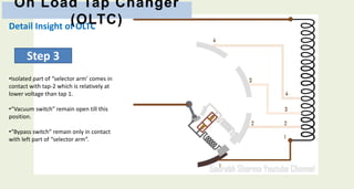 On load tap changer | PPTX