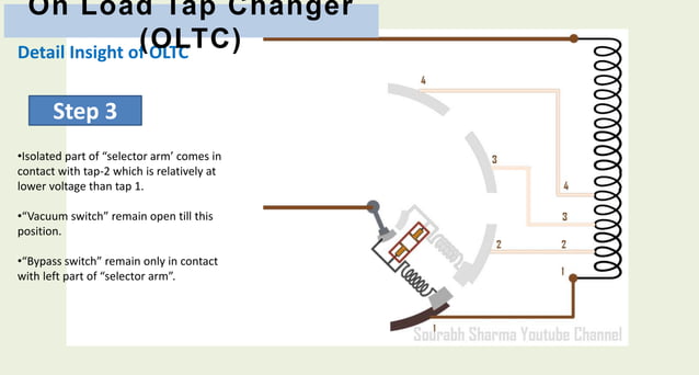 On load tap changer | PPTX