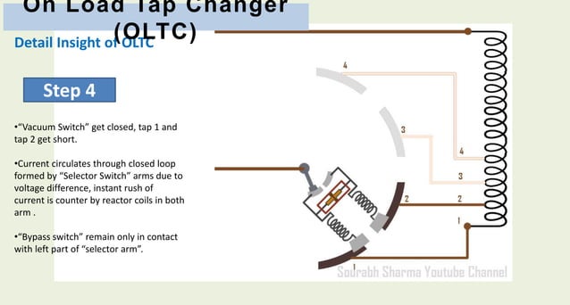 On load tap changer | PPTX