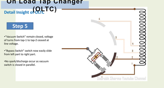 On load tap changer | PPTX