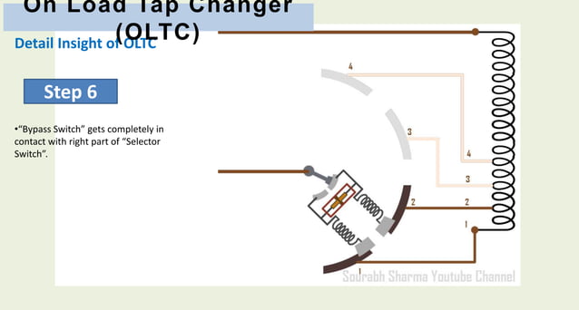 On load tap changer | PPTX