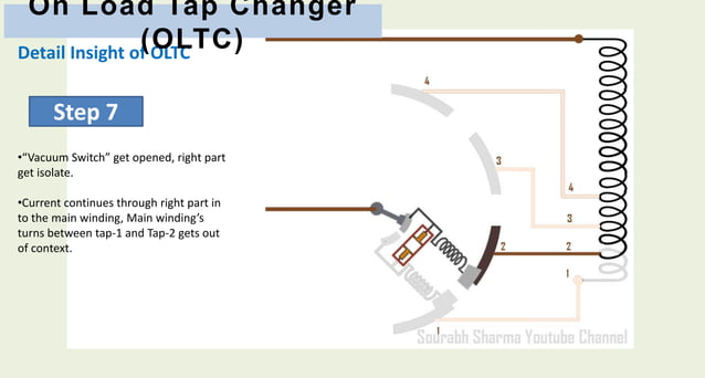 On load tap changer | PPTX