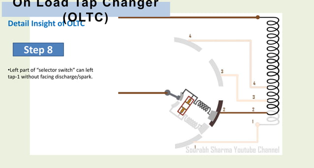 On load tap changer | PPTX
