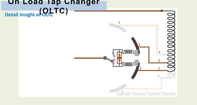 On load tap changer | PPTX