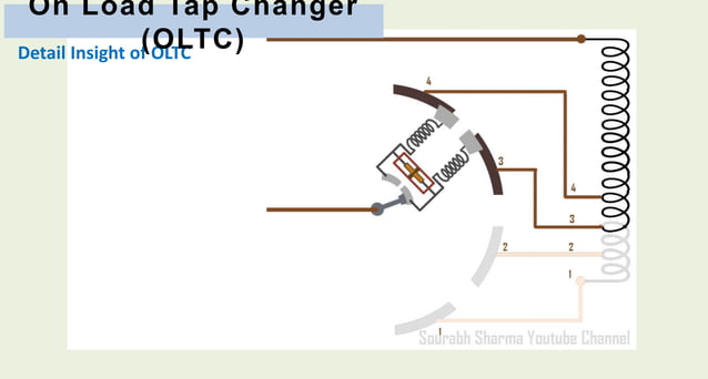 On load tap changer | PPTX