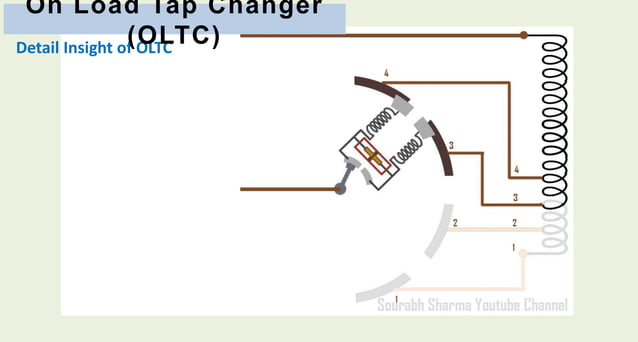 On load tap changer | PPTX