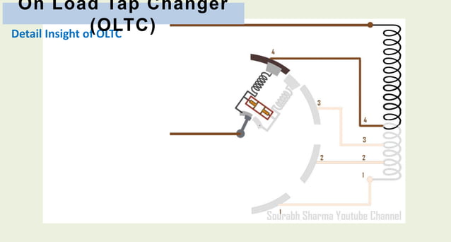 On load tap changer | PPTX
