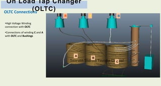 On load tap changer | PPTX