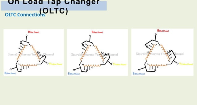 On load tap changer | PPTX