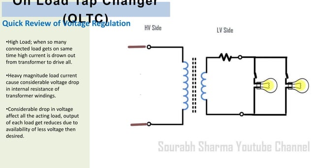 On load tap changer | PPTX