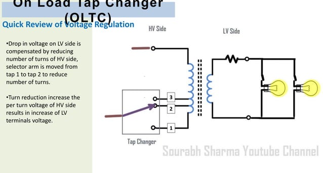 On load tap changer | PPTX