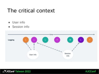 on log messages | PPT