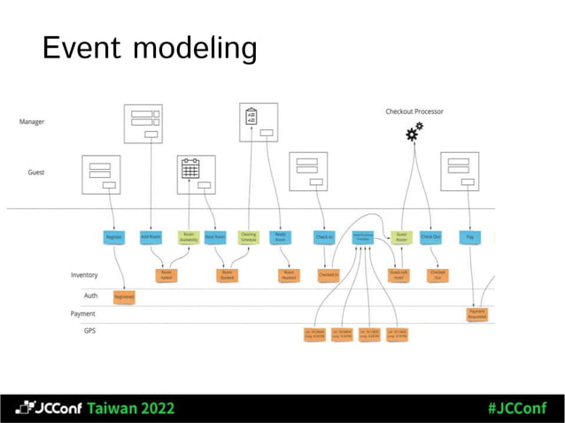 on log messages | PPT