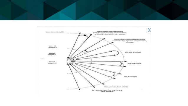 on loop in cahrge.pptx