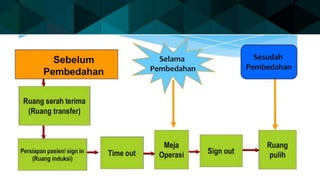 on loop in cahrge.pptx