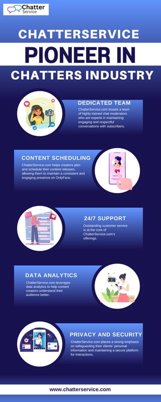 OnlyFans Chatters - Intensify Your Online Presence | PDF