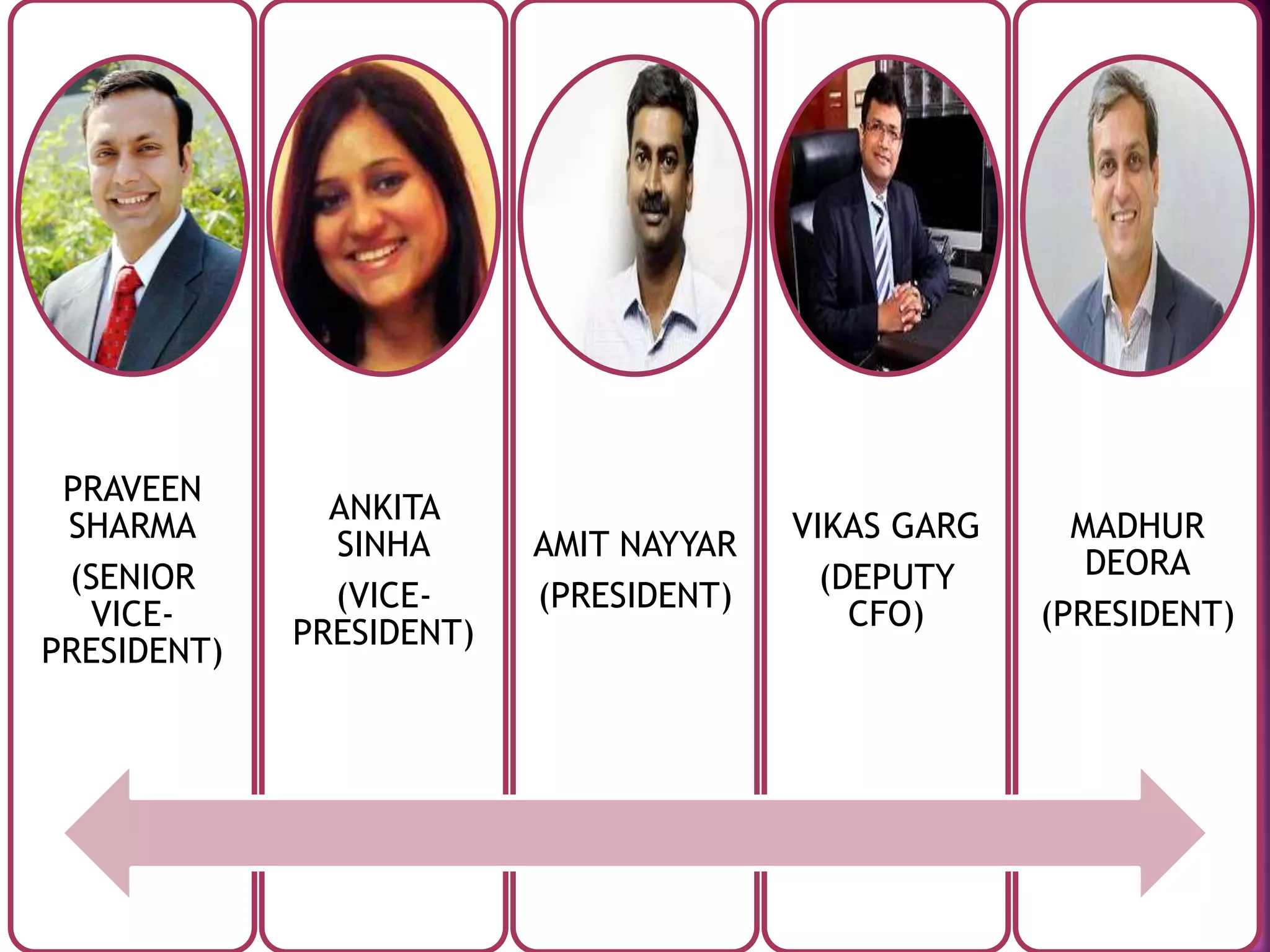 Organisational Culture of Paytm | PPTX