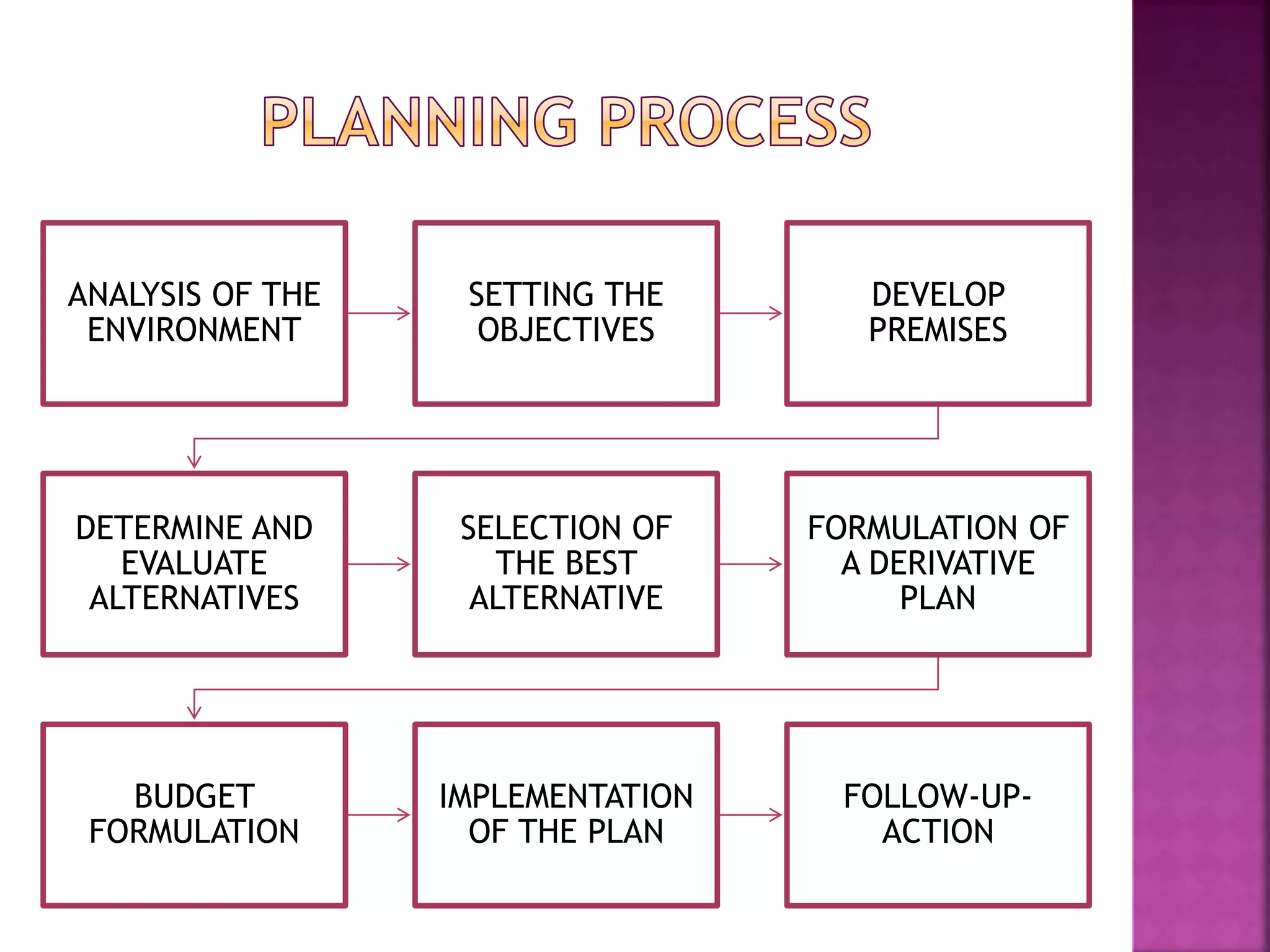 Organisational Culture of Paytm | PPTX
