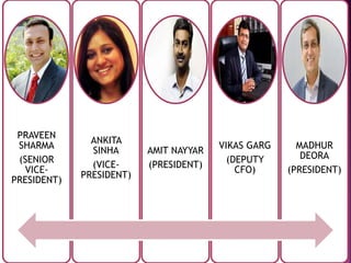 Organisational Culture of Paytm | PPT