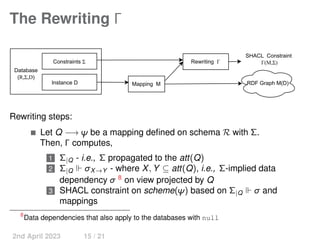 On_Mapping_Relational_Databases_to_RDF_and_SHACL.pdf | Free Download