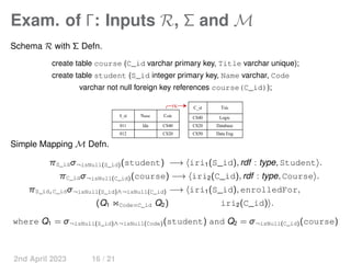 On_Mapping_Relational_Databases_to_RDF_and_SHACL.pdf