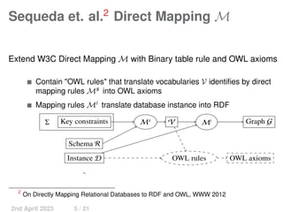 On_Mapping_Relational_Databases_to_RDF_and_SHACL.pdf | Free Download